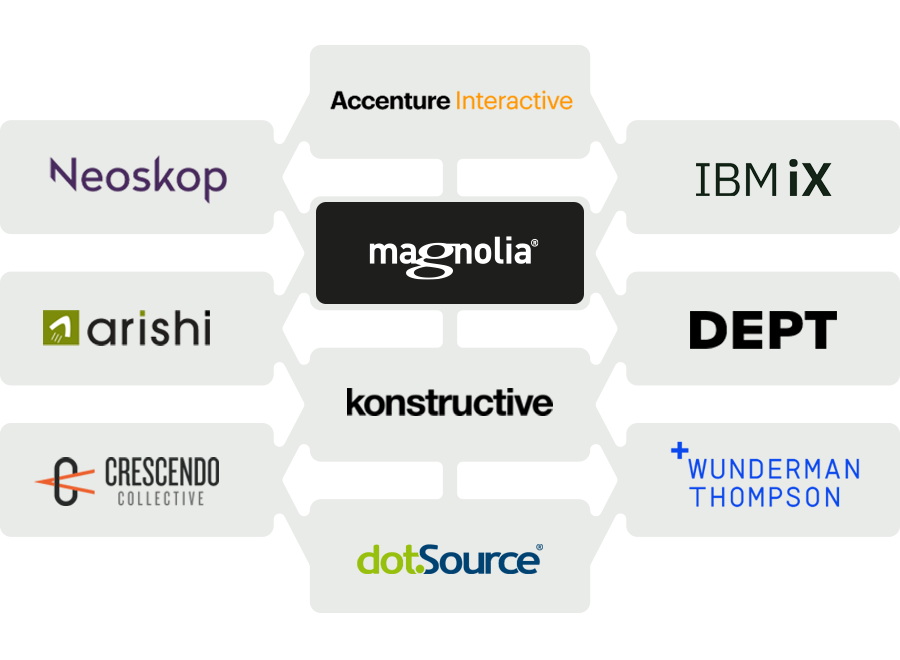 The most flexible Headless CMS | Magnolia Headless CMS